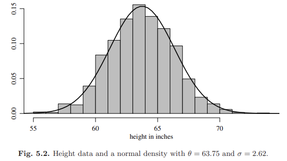 The normal model - Record