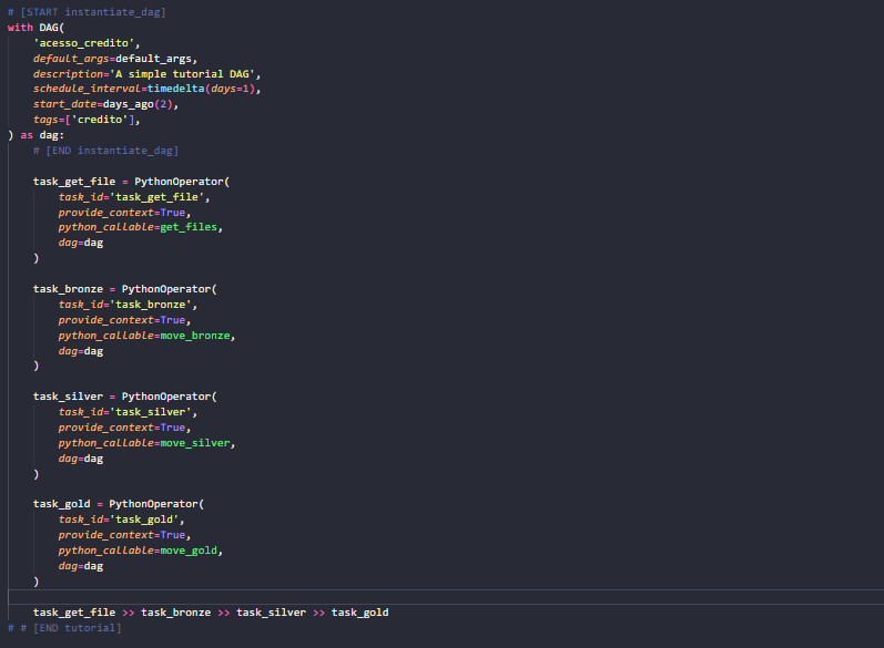 GitHub - rodolforlvs/pipeline_learn_v2: Projeto de pipeline no airflow em python