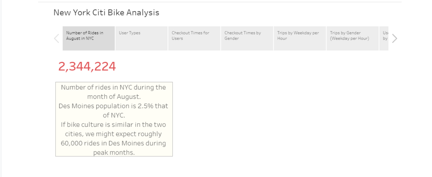 GitHub - AshleshaV/bikesharing