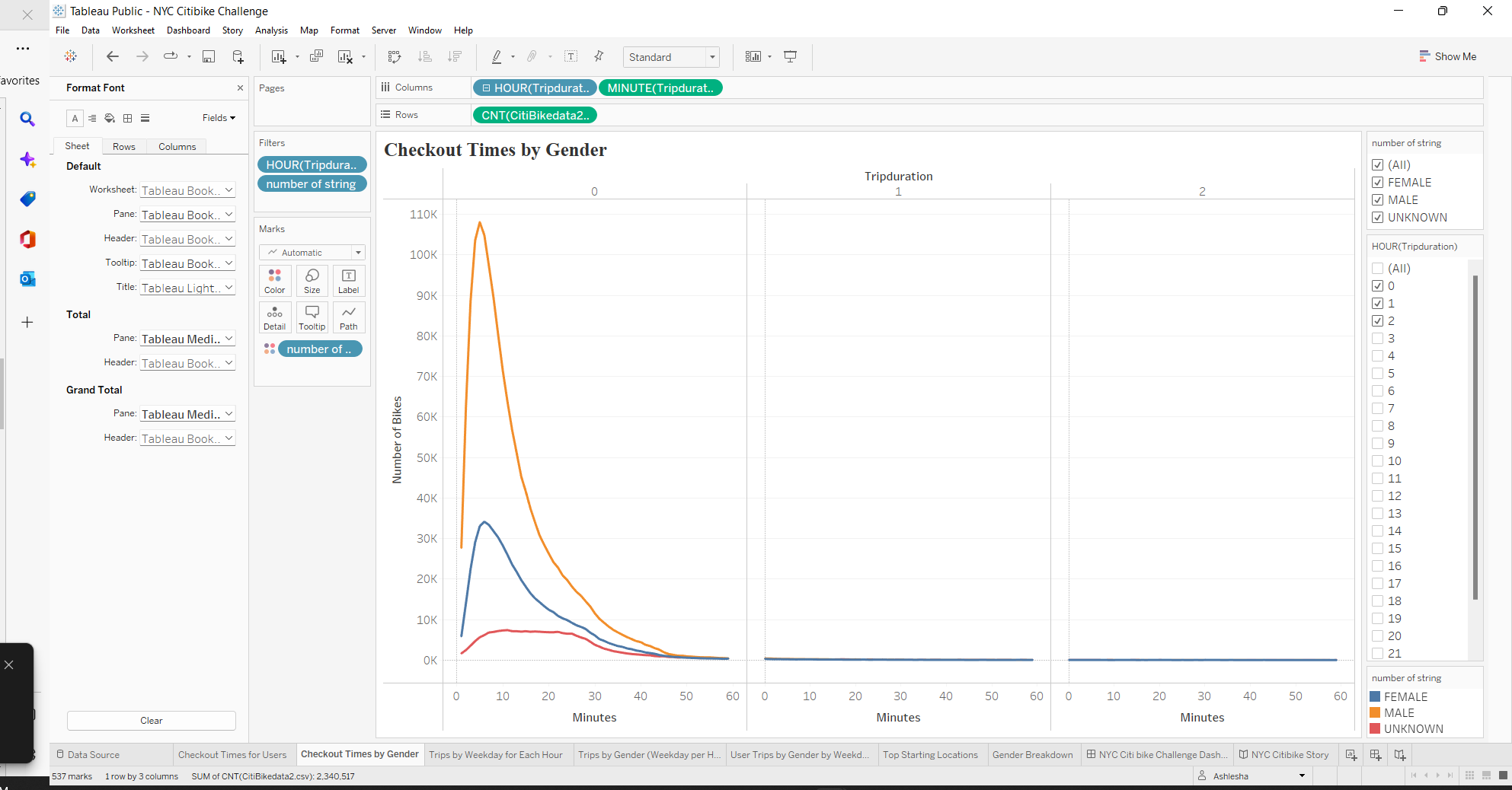 GitHub - AshleshaV/bikesharing