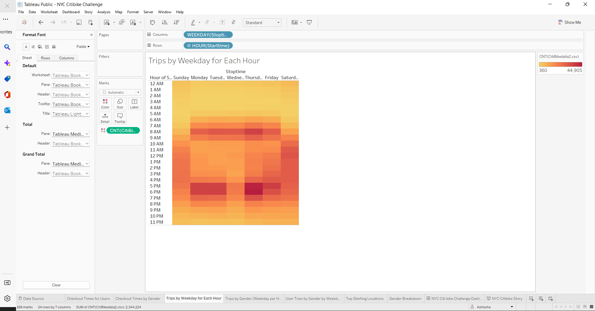 GitHub - AshleshaV/bikesharing