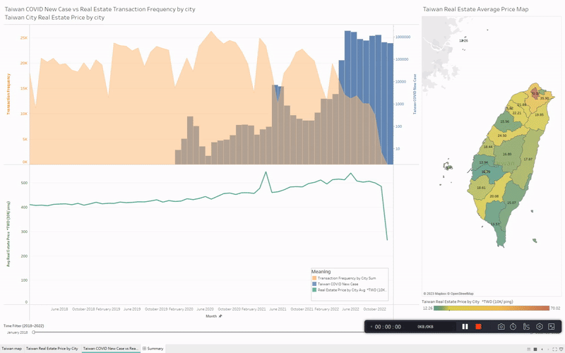 GitHub - MichaelLTsai/COVID-vs-Taiwan-Real-Estate-Data-Analysis: Data ...