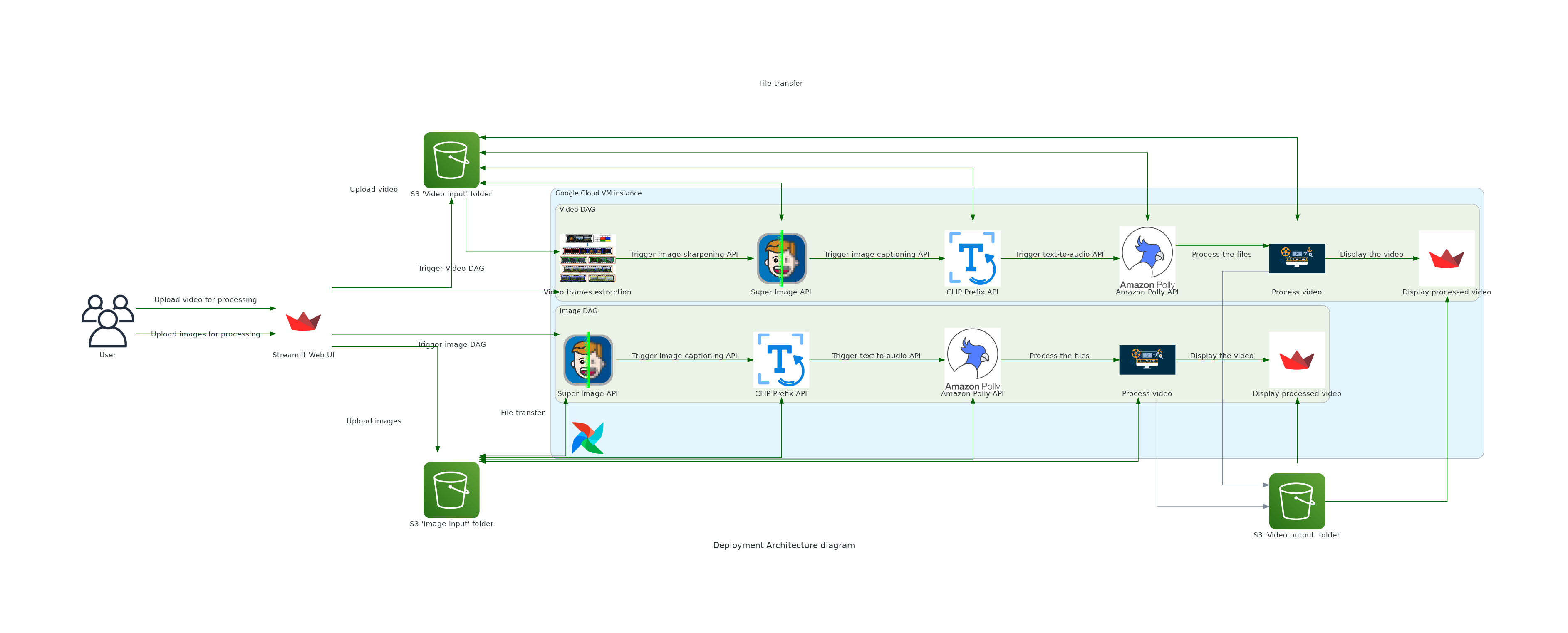 GitHub - BigDataIA-Spring2023-Team-09/Visual-aid-application