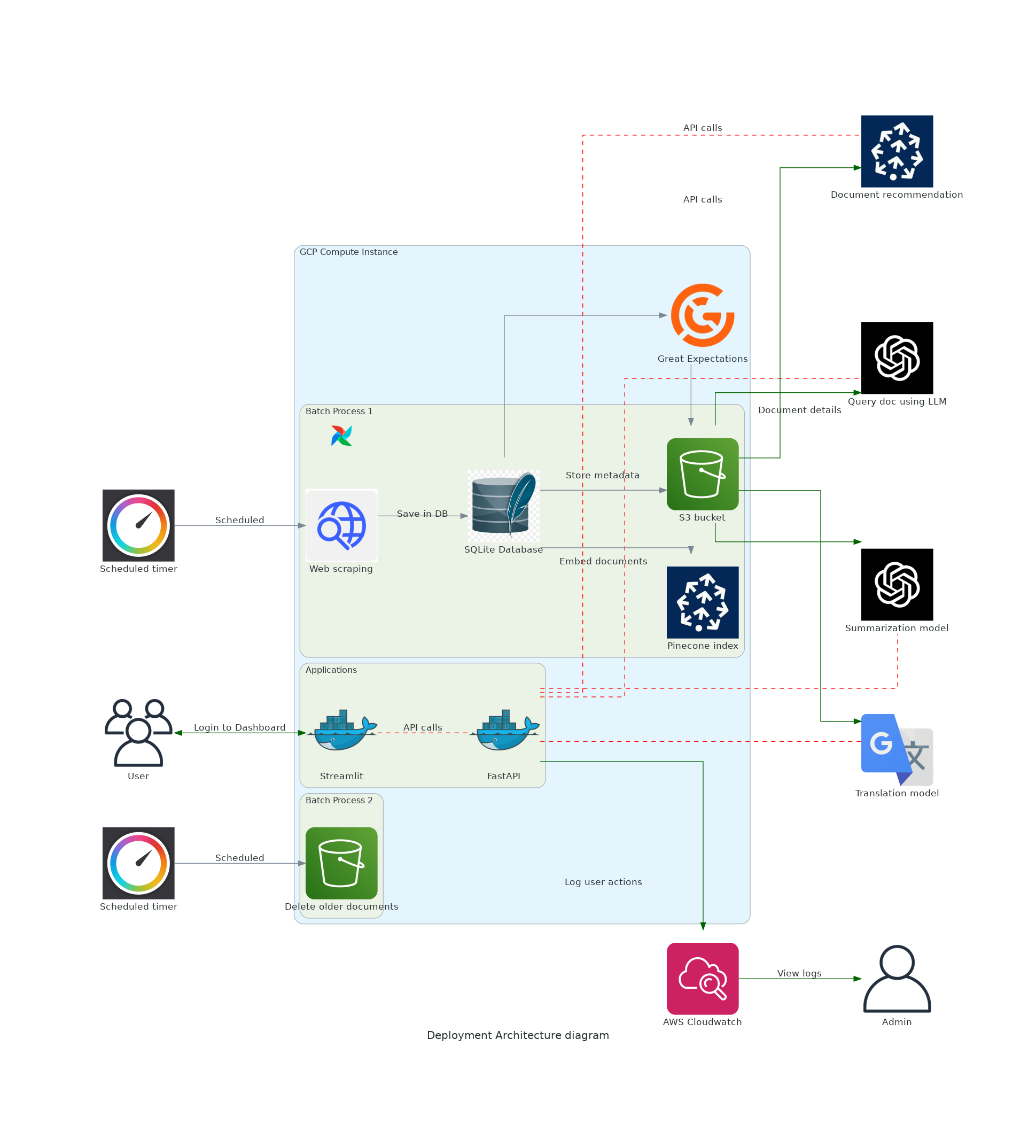 GitHub - htahel09/SmartDoc-ETL: SmartDoc-ETL is an automated pipeline for extracting, processing ...