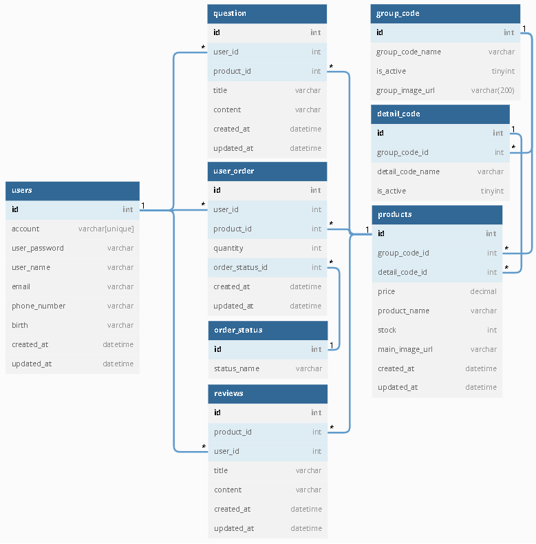 GitHub - wecode-bootcamp-korea/justcode-6-1st-ale6ix-back