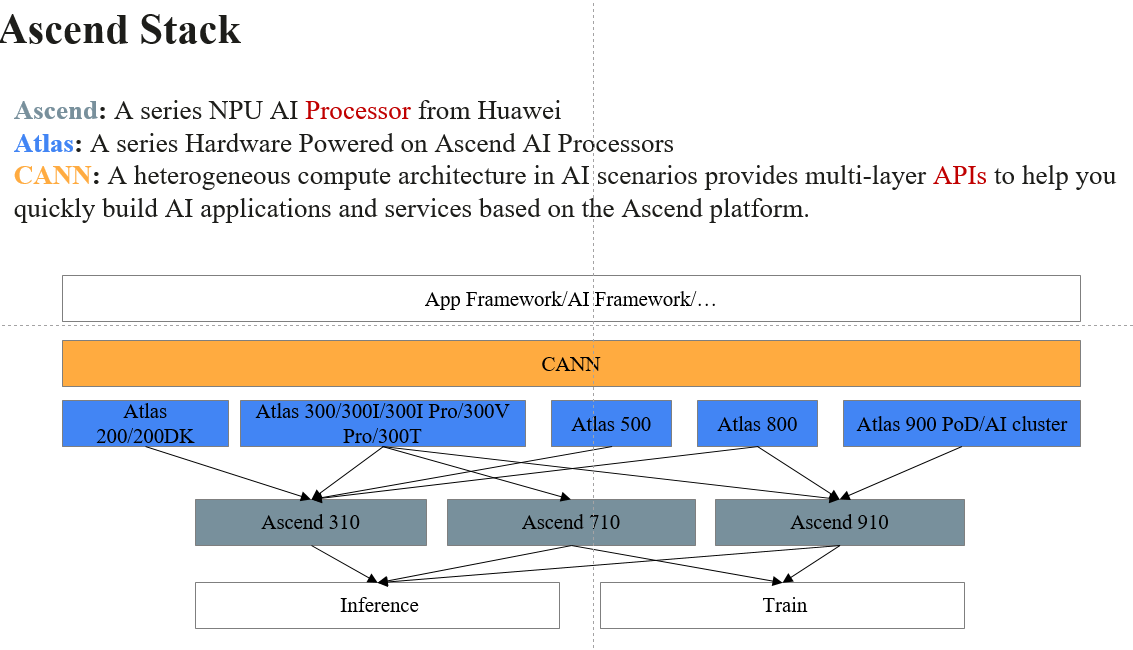 Add Ascend backend support · Issue #11477 · microsoft/onnxruntime · GitHub