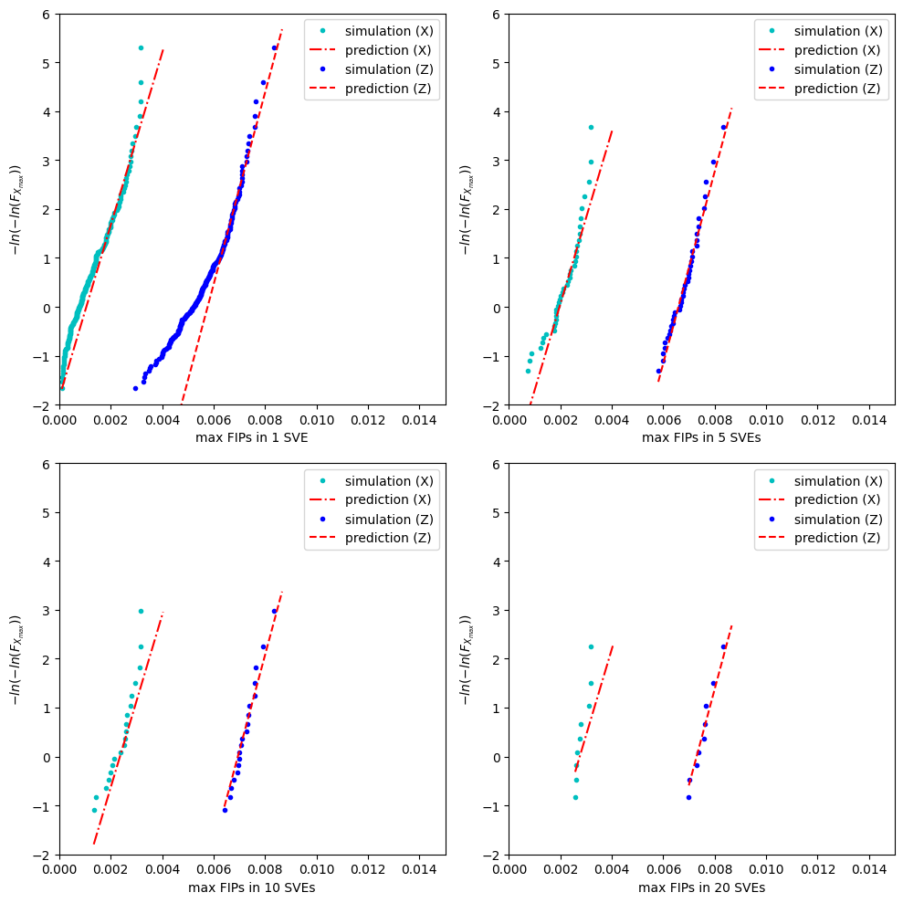Github Lanceryh Statistical Distribution Of Fatigue Modeling The