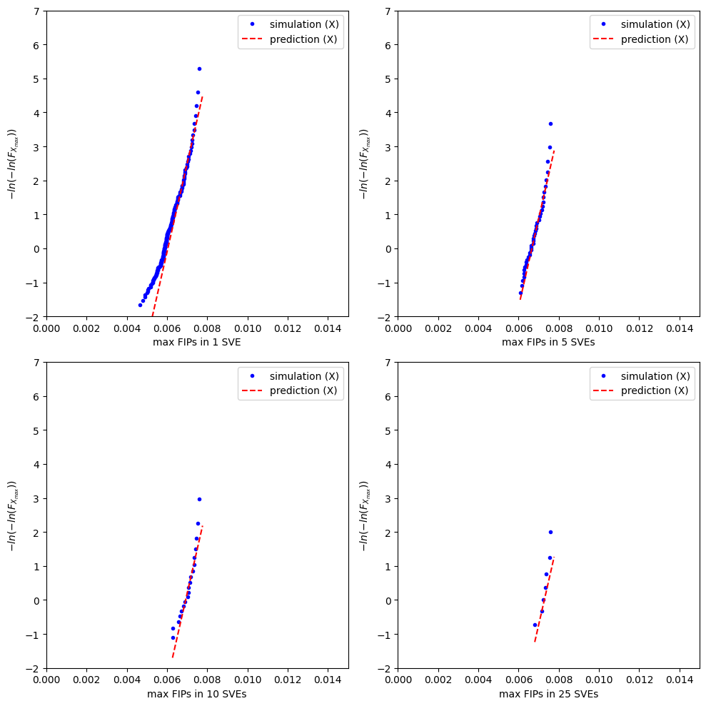 GitHub - LanceryH/Statistical-distribution-of-fatigue: Modeling the statistical distribution of ...