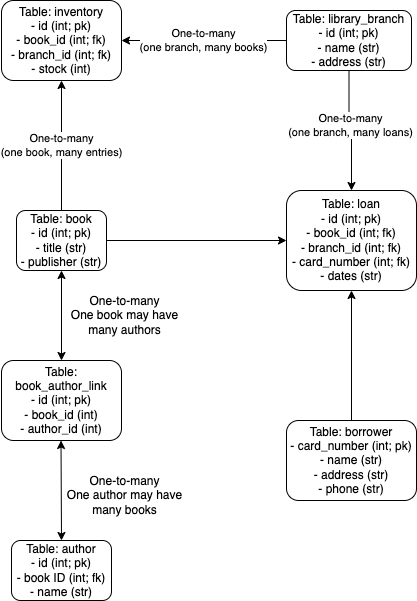 GitHub - NathanielWalmsley/LibraryManagement: A handy web interface for ...