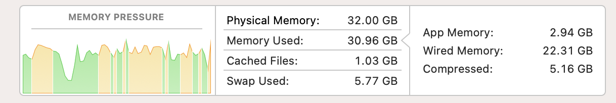 [Bug]: Python quit unexpectedly on Mac OS with txt2img if using hiresfix to generate images ...