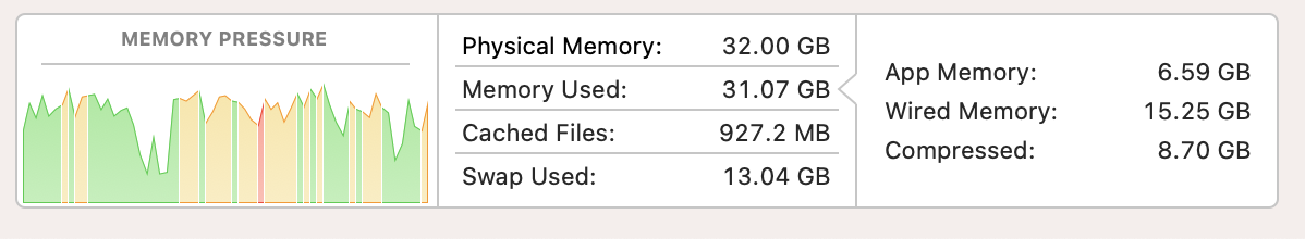 [Bug]: Python quit unexpectedly on Mac OS with txt2img if using hiresfix to generate images ...