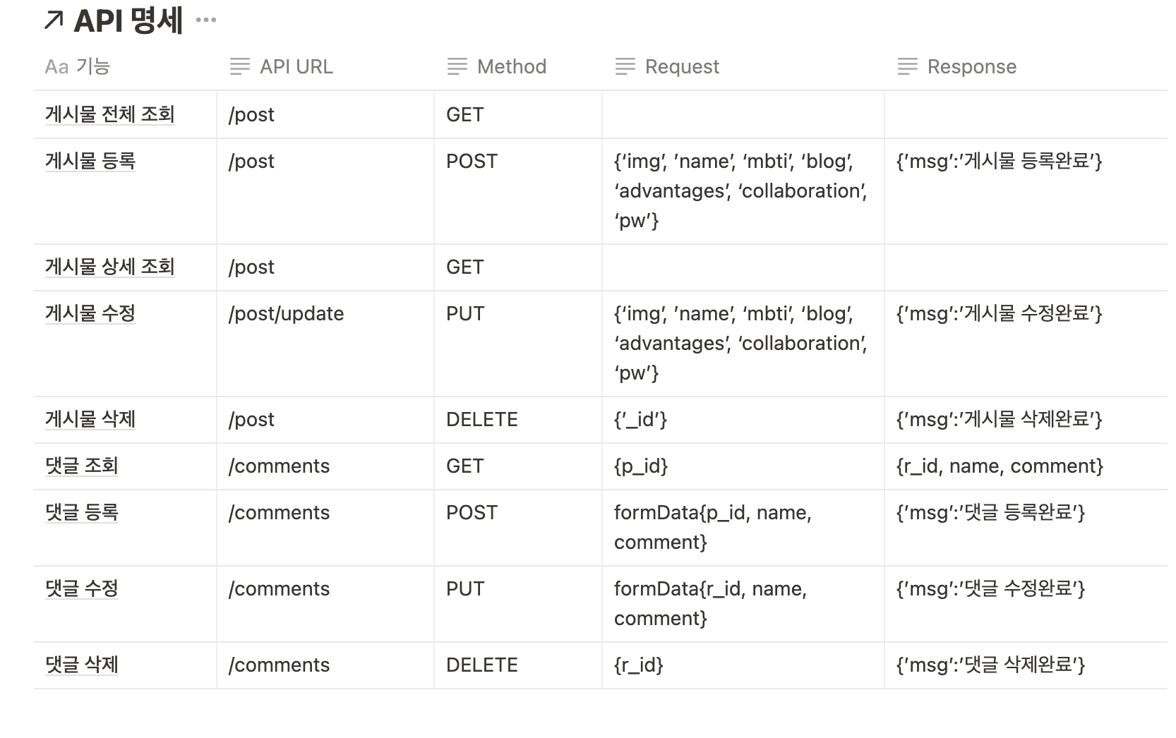 GitHub - kimseulgi-creator/member-remember-team