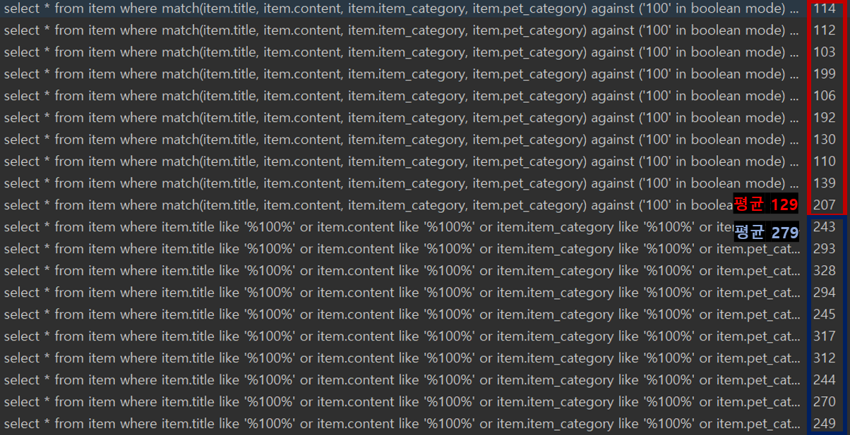 GitHub - HoisubLee/final_BE: 항해99 8기 3조 실전 프로젝트 Back-End 입니다!
