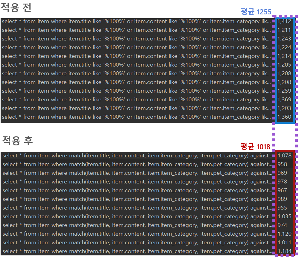 GitHub - Hanhae99-final-3team/final-be: 항해99 8기 3조 실전 프로젝트 Back-End 입니다!
