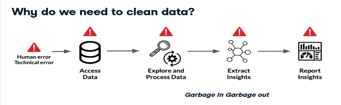 GitHub - fareselkenawi28/Data-Cleaning: Handle data cleaning problems