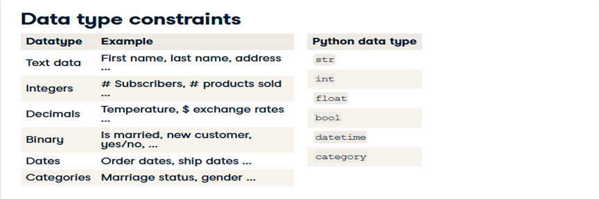 GitHub - fareselkenawi28/Data-Cleaning: Handle data cleaning problems
