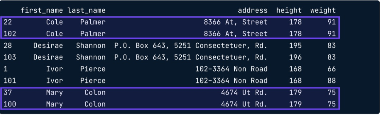 GitHub - fareselkenawi28/Data-Cleaning: Handle data cleaning problems