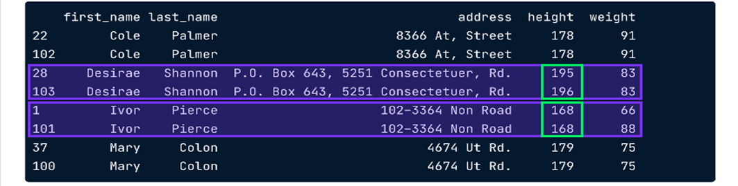 GitHub - fareselkenawi28/Data-Cleaning: Handle data cleaning problems