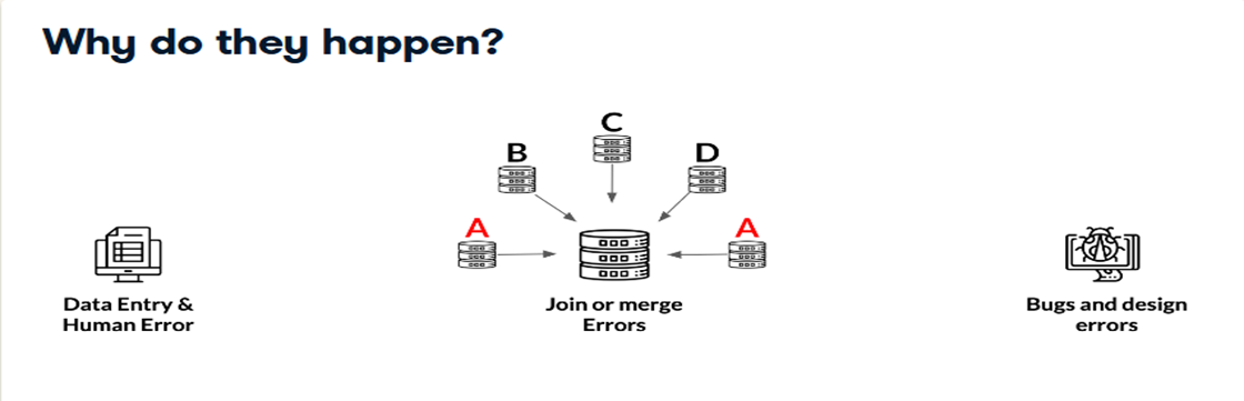 GitHub - fareselkenawi28/Data-Cleaning: Handle data cleaning problems