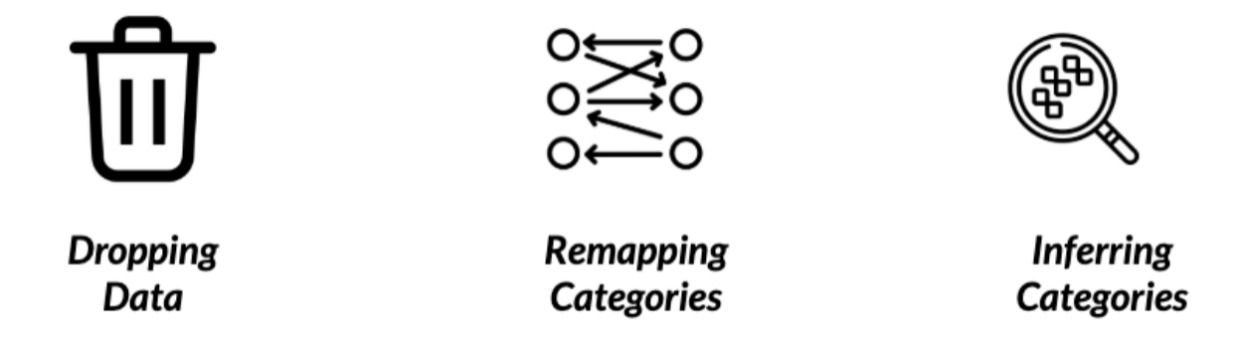 GitHub - fareselkenawi28/Data-Cleaning: Handle data cleaning problems