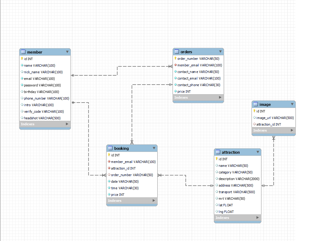 GitHub - tom54699/taipei-day-trip: taipei-day-trip-website
