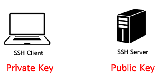 SSH | MinSung_기술 블로그
