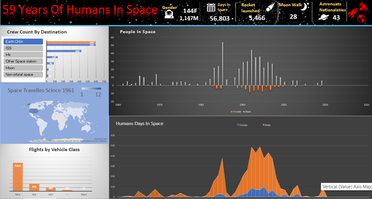 GitHub - Shivang12237/Space_dashboard_excel