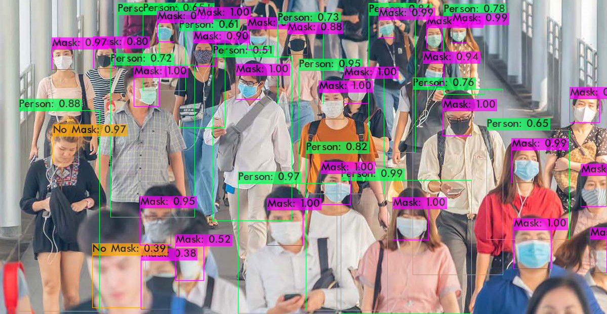 GitHub - n33-raj/Yolov4-Tiny-Person-Face-Mask