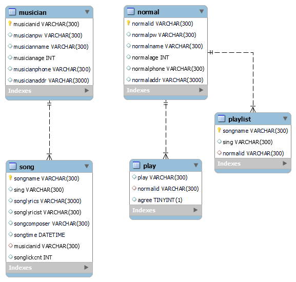 GitHub - HaSeung2/musi
