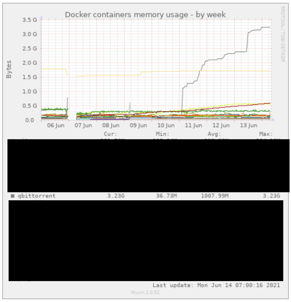 v4.3.5 memory leak · Issue #15099 · qbittorrent/qBittorrent · GitHub