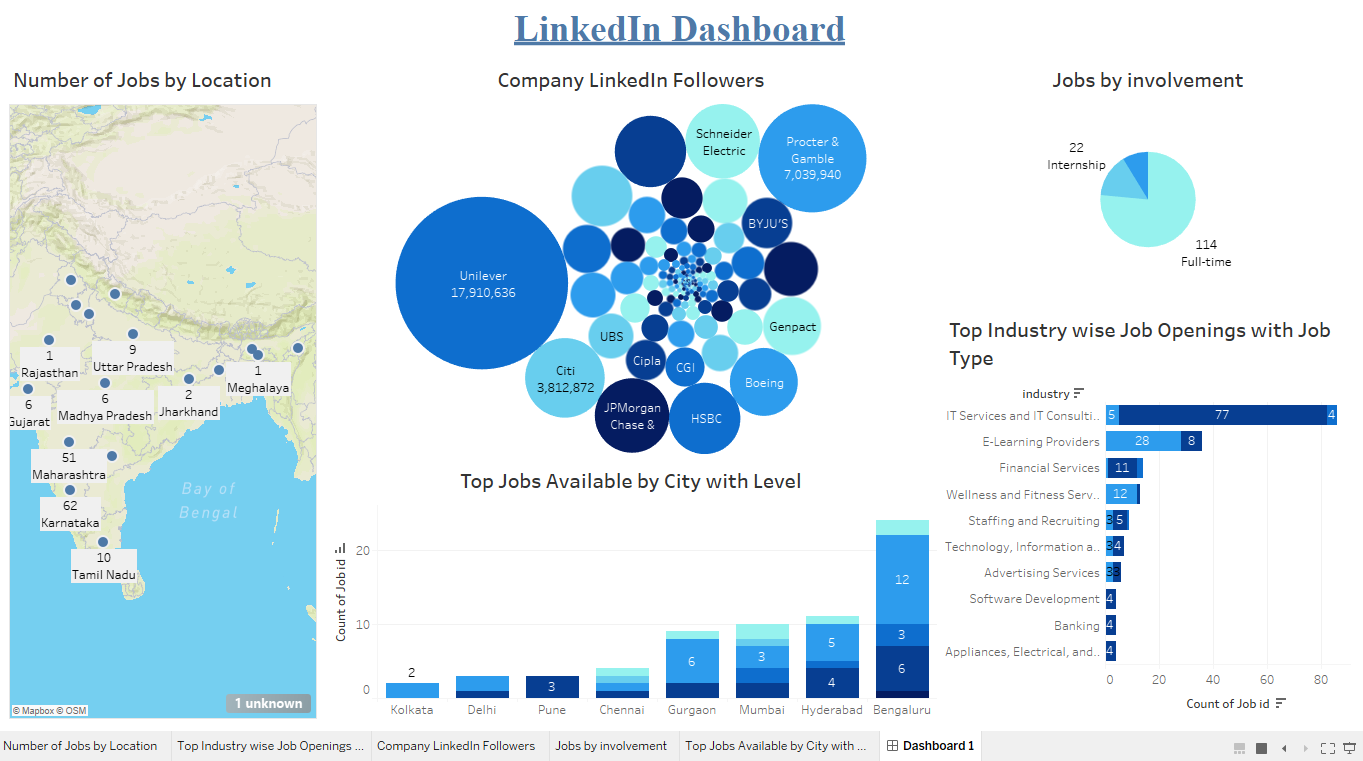 GitHub - SHU8HAM-K/LinkedIn-Job-Analytics: Scrape and analyze data from LinkedIn by using python ...