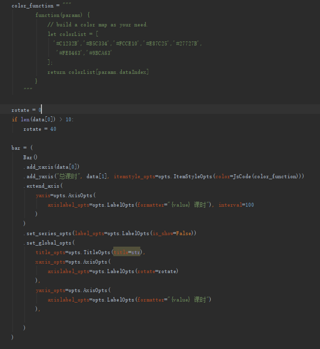 设置数据颜色params.dataIndex值为null · Issue #1368 · pyecharts/pyecharts · GitHub