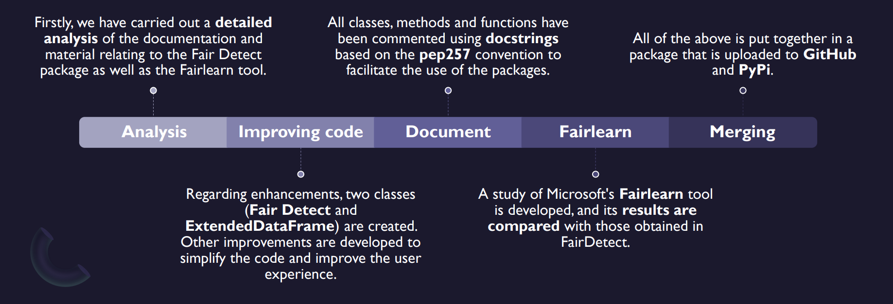 GitHub - juliangaona/fairdetect_c
