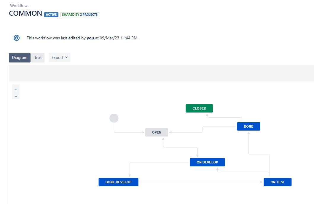 GitHub - askarpoff/ci_01_intro