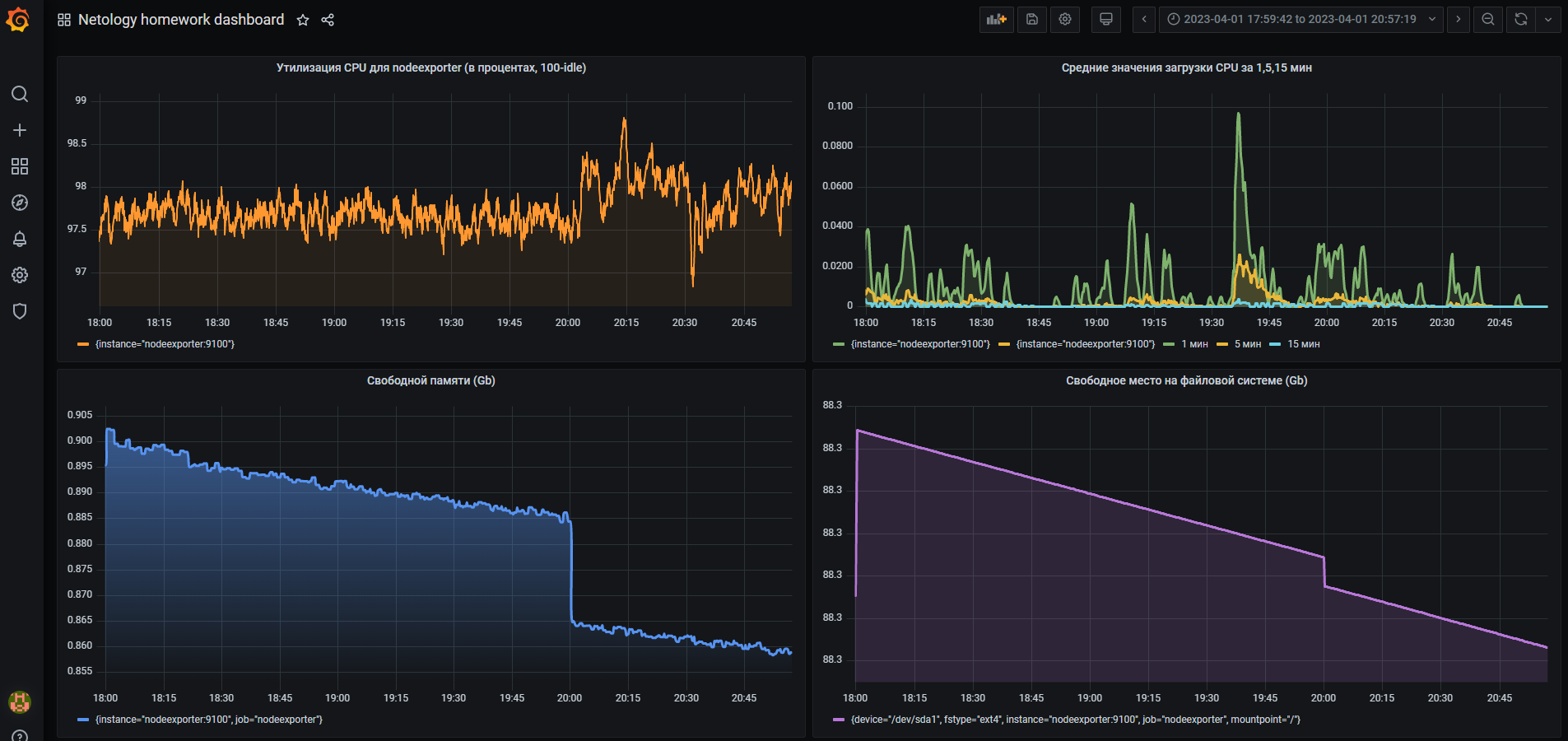 GitHub - askarpoff/monitoring-03-grafana