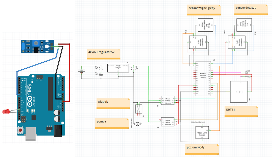 GitHub - GabrielaOchoaDaderska/Szklarnia-ESP8266-Greenhouse-ESP8266 ...