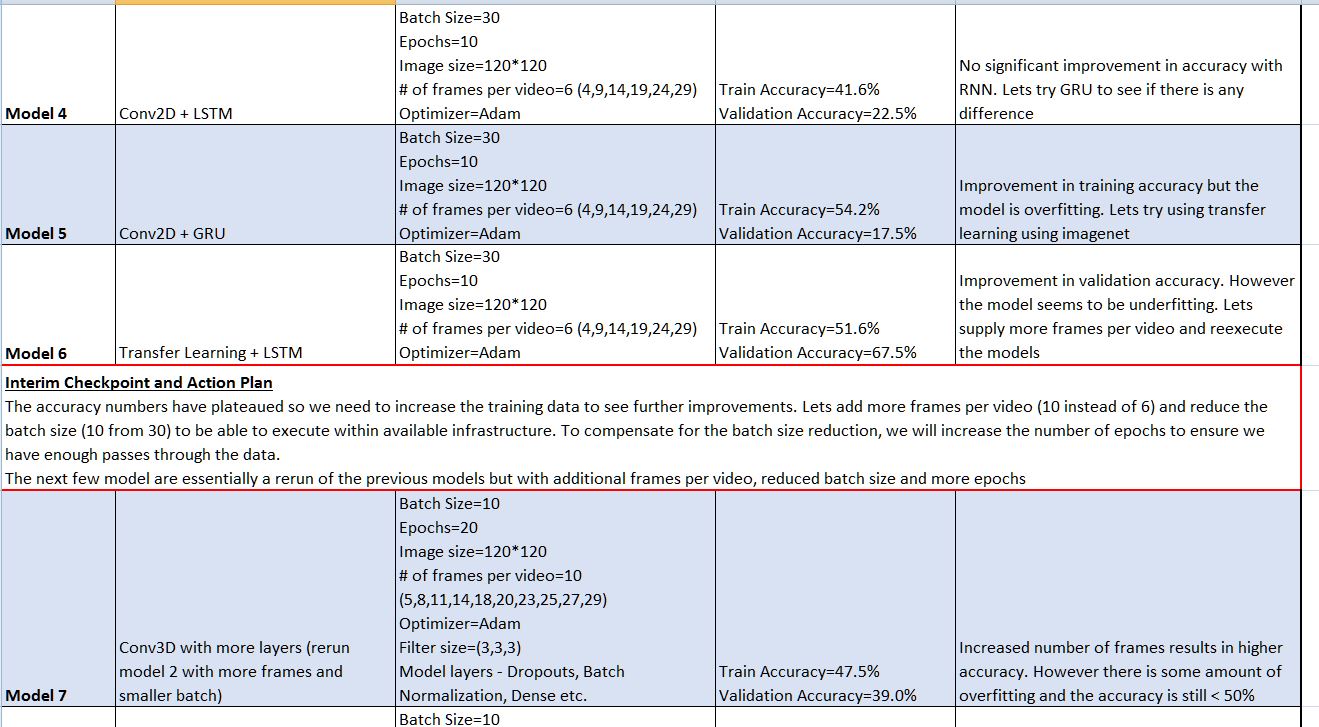 GitHub - SurobhiD/Gesture-Recognition-Using-CNN-Transfer-Learning ...