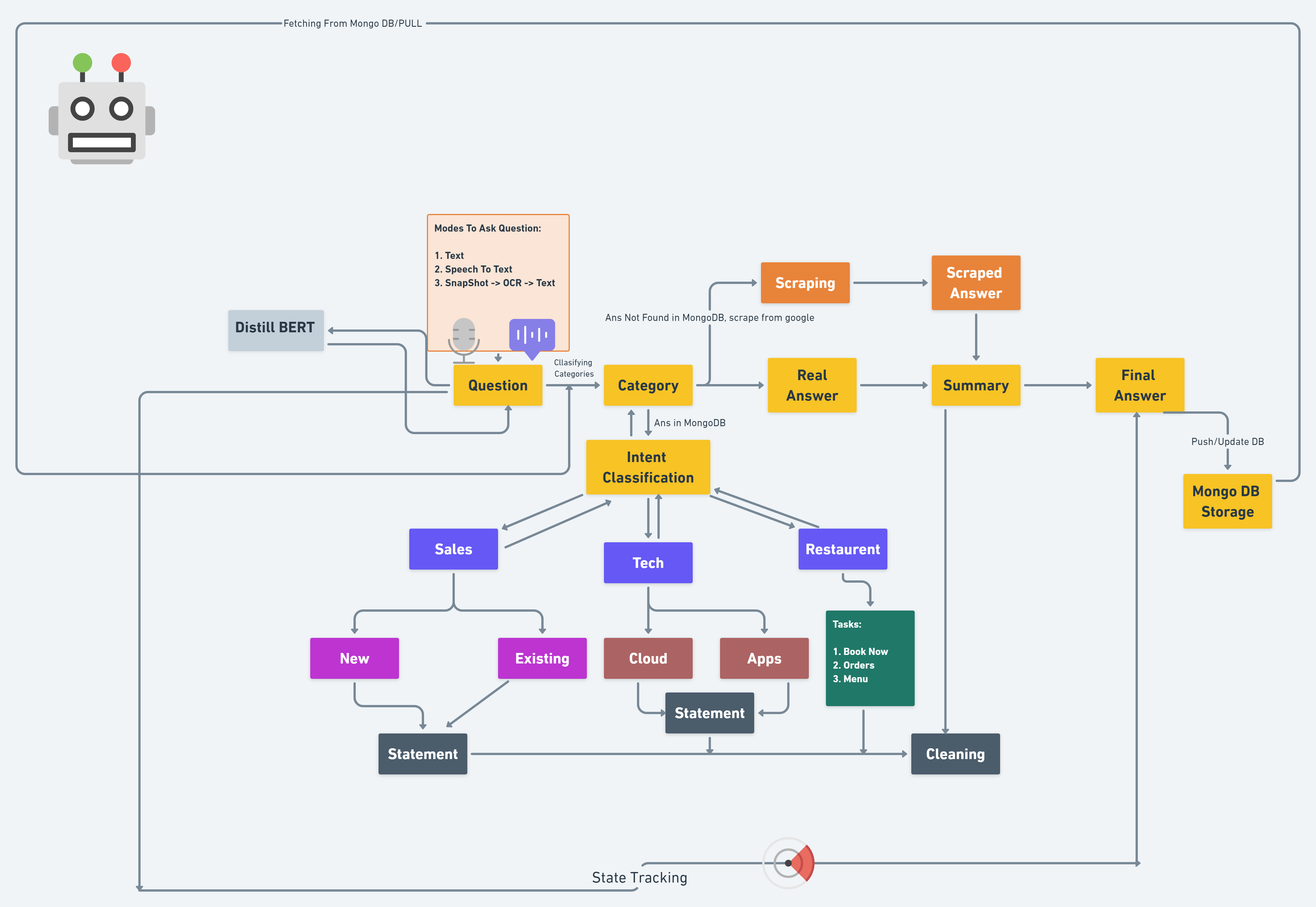 GitHub - mj703/MegaTron