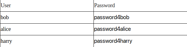 dseclab-ptit/Danh sách điều khiển truy cập(acl).md at main · HoangThai0910/dseclab-ptit · GitHub
