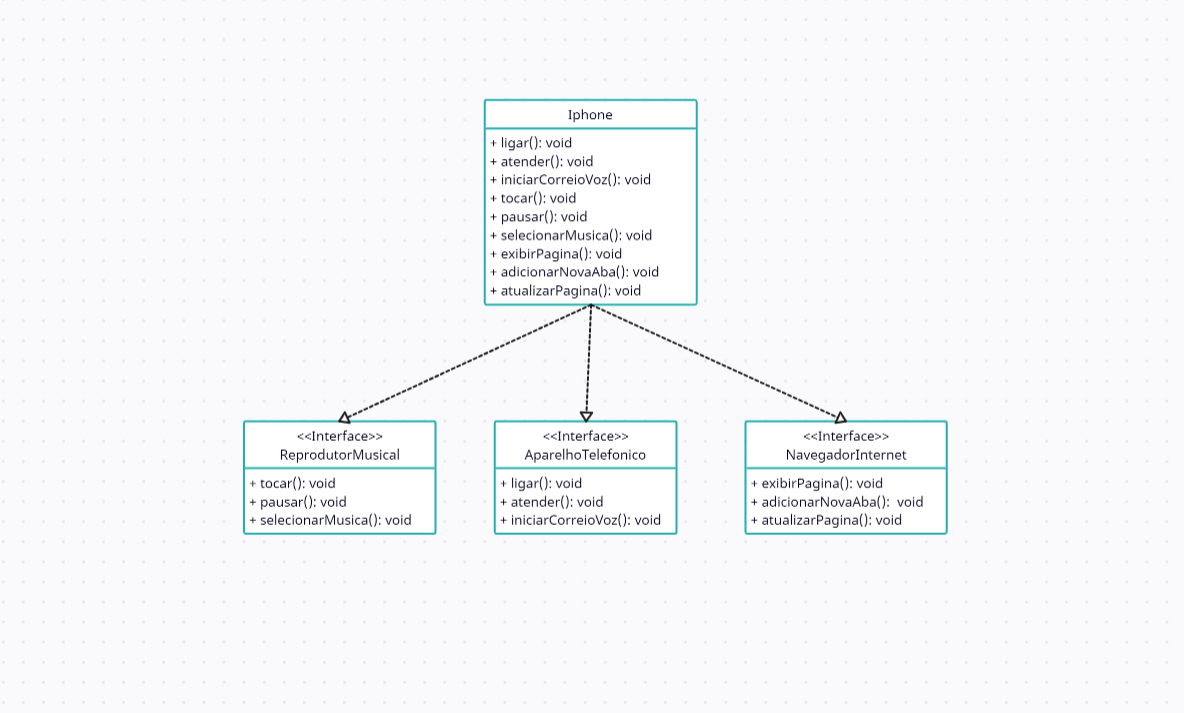 GitHub - LucBecker/uml-classes-iphone