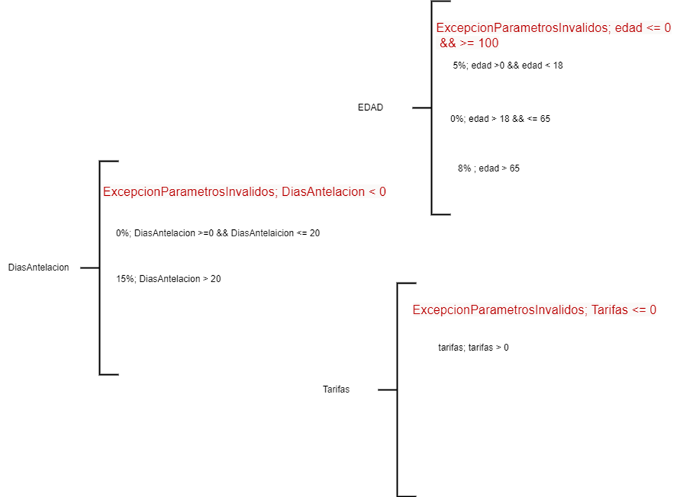 GitHub - julianCS21/Lab03