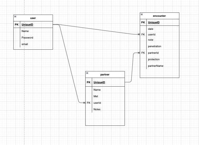 GitHub - joshdewhurst/Traxxxker