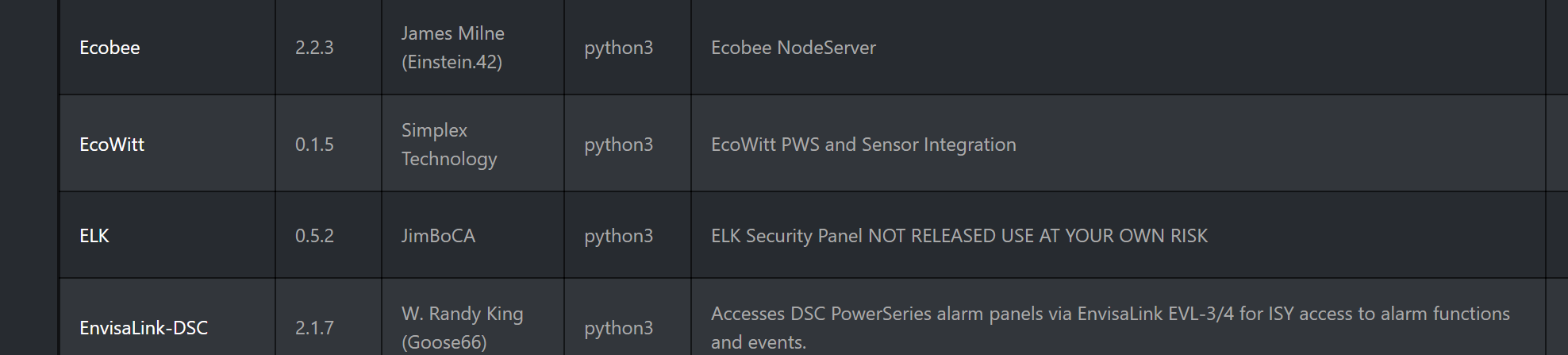 Error: socket hang up · Issue #1 · simplextech/udi-poly-ecowitt · GitHub