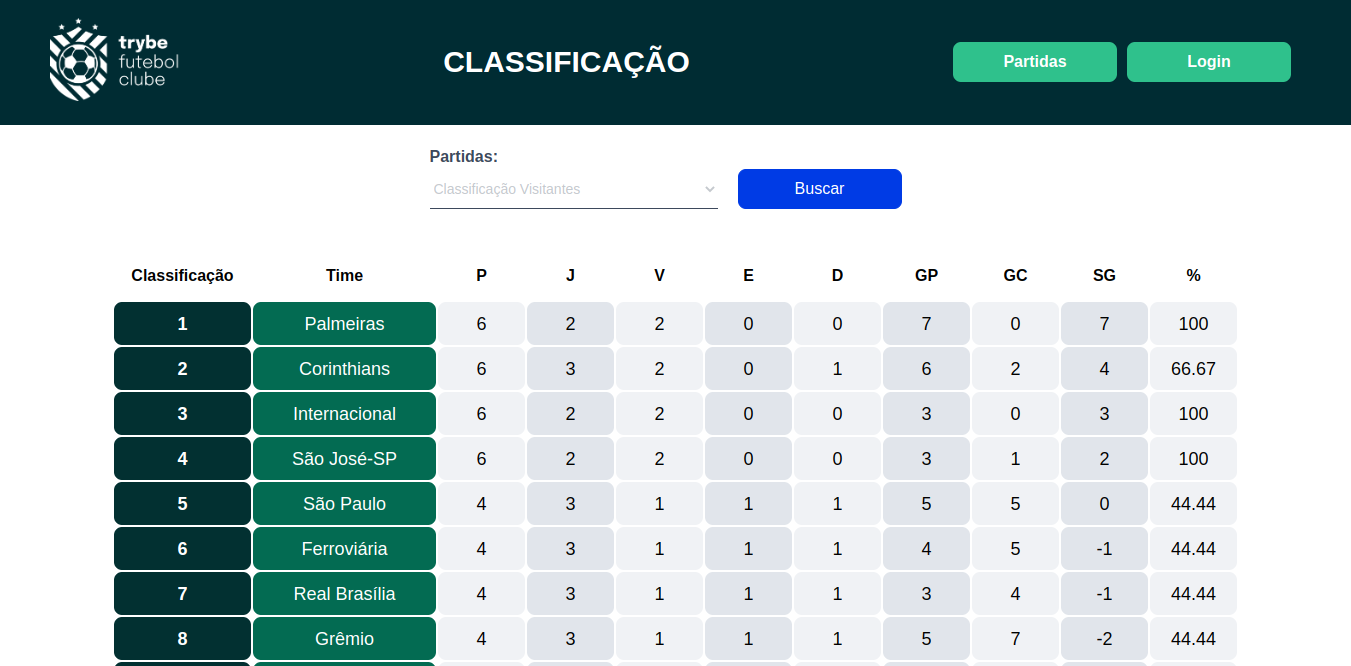 GitHub - Kduuu0581/trybe_futebol_clube: O aplicativo TFC é um site ...