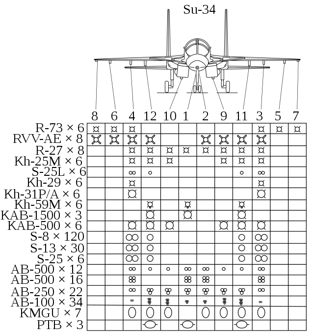 SU-34 Fullback R-77-1 loadout CAP or mixed · Issue #1789 ...