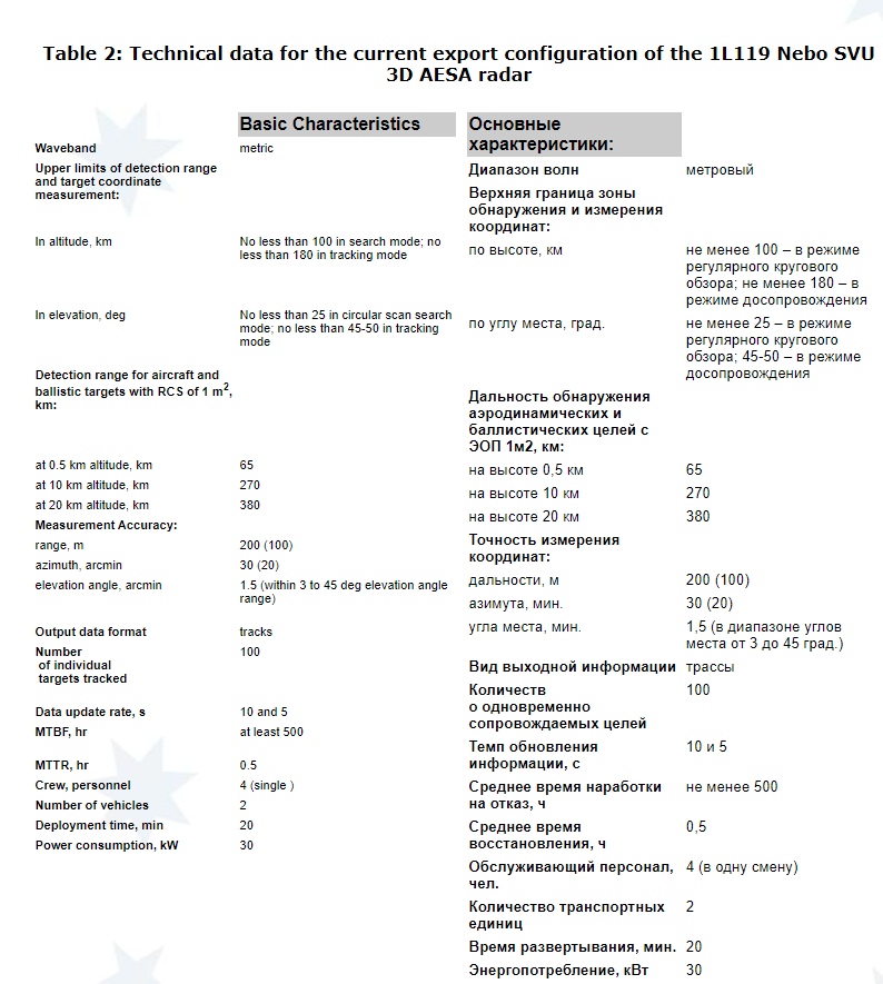 update 1L119 Nebo SVU to 3D, is not 2D like the older Nebo-SV · Issue ...