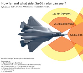 Decrease N036B-1-01 Byelka SLAR cheek radars max ranges to 60nm (111km ...