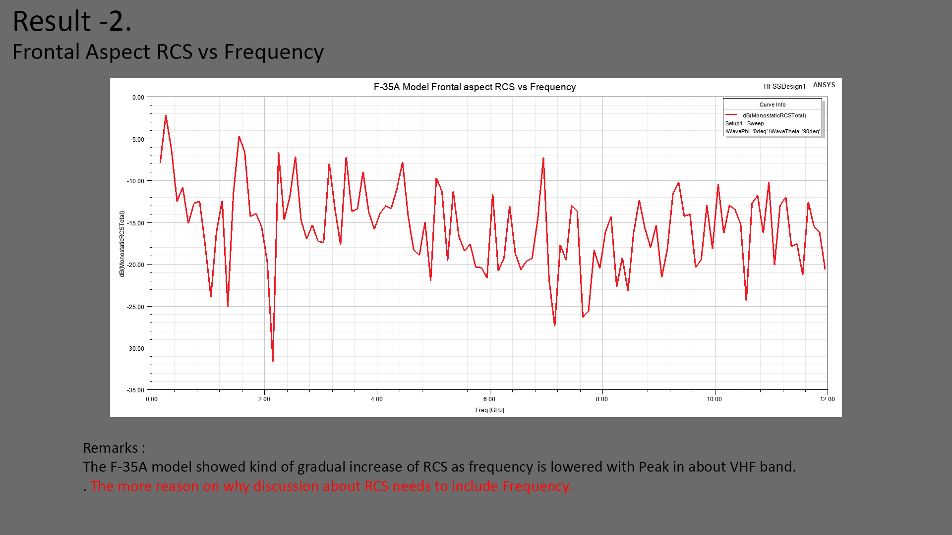 Correct RCS Front and Rear F-35A to -32dBsm (E-M bands) recently ...