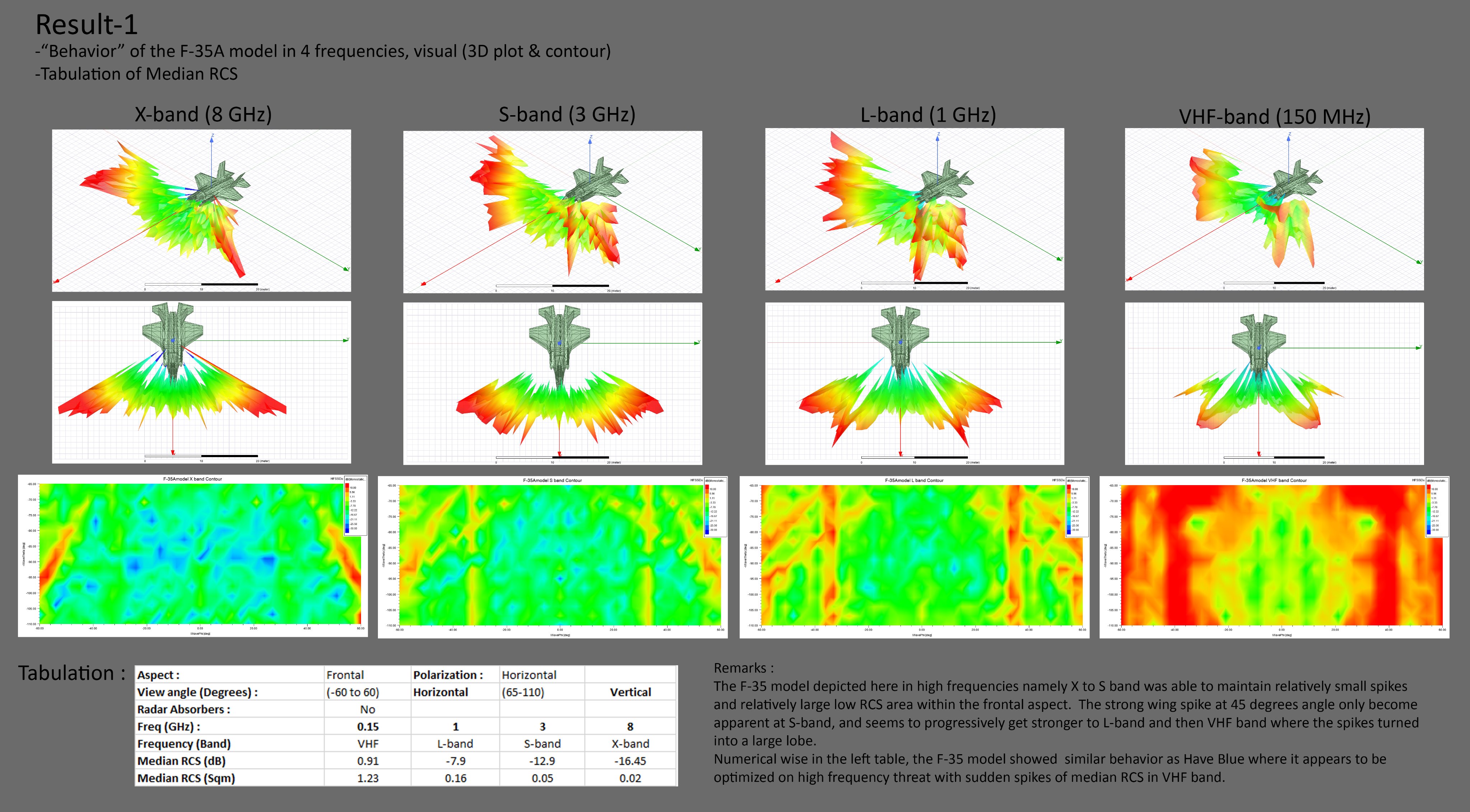 Correct RCS Front and Rear F-35A to -32dBsm (E-M bands) recently updated In RCS Model by ...