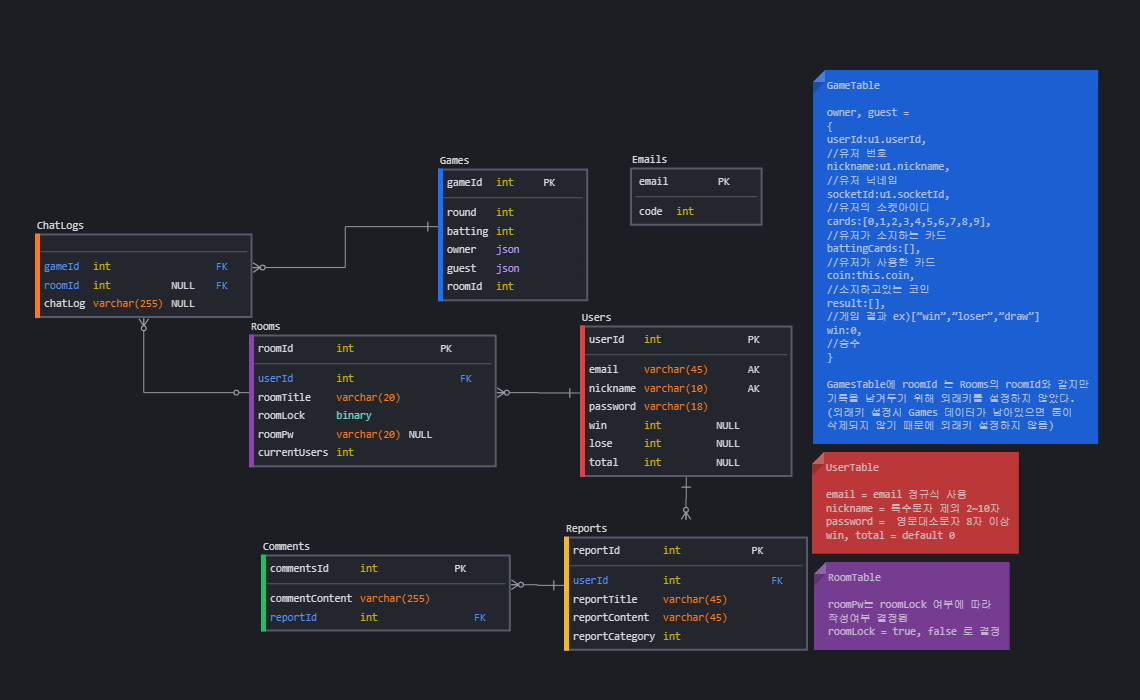 GitHub - THERgeniusGame/develop_BE: back-end git